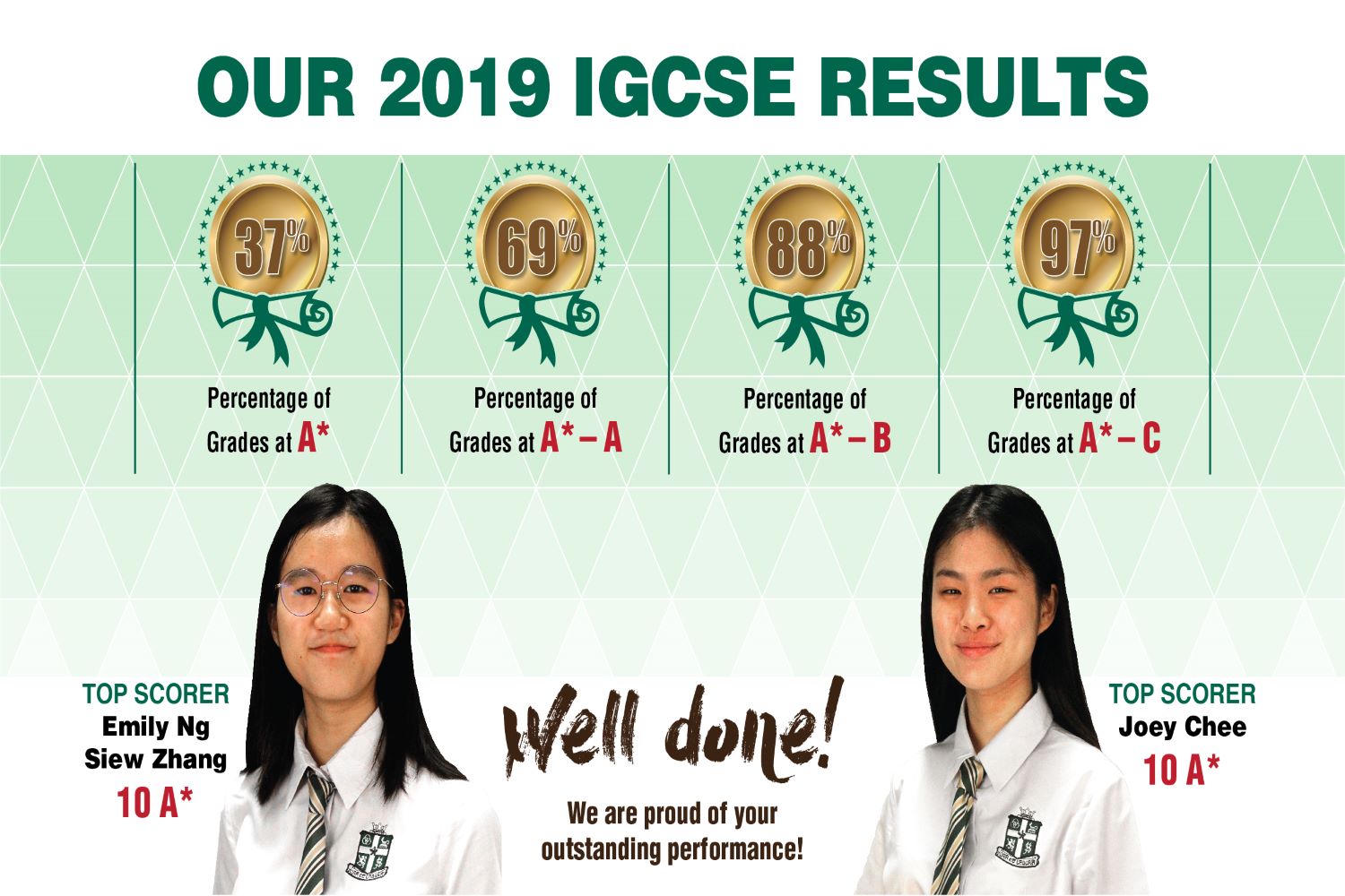 19 Students IGCSE Website Banner | ST Joseph's Institution ...